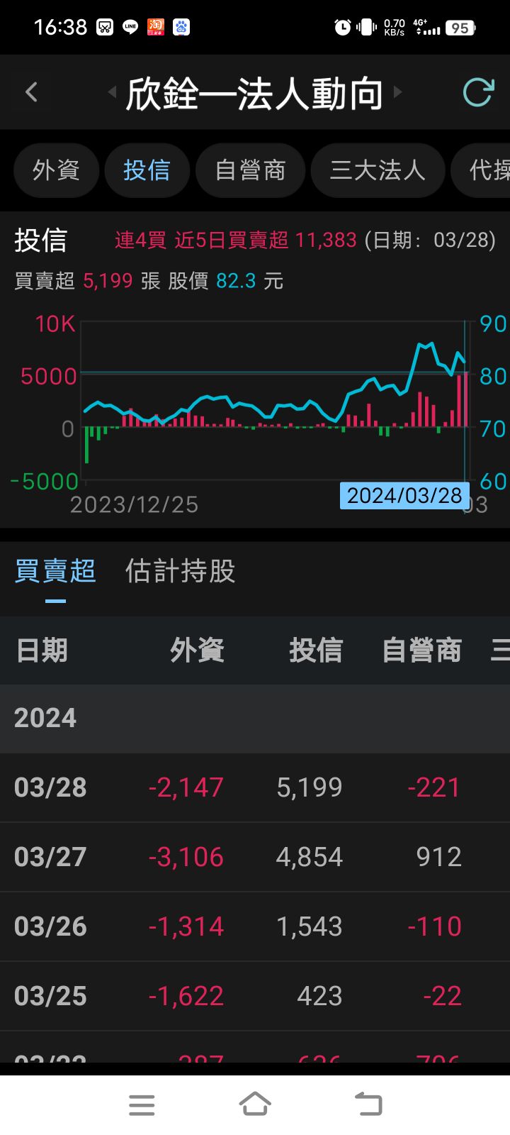 3264 欣銓 - 投信卯起來買封測，是受到什麼刺...｜CMoney 股市爆料同學會