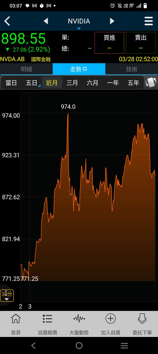 NVIDIA｜CMoney 股市爆料同學會