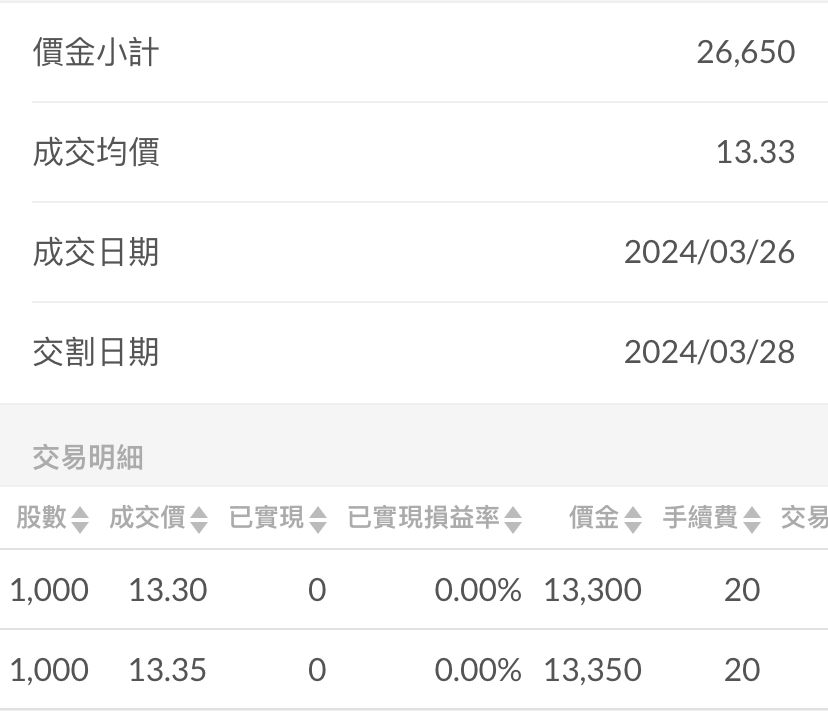 2515 中工 - 3:26-3/27 我不知道在...｜CMoney 股市爆料同學會