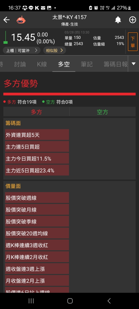 4157 太景*-KY - 整條紅通通的多方優勢，一個綠的...｜CMoney 股市爆料同學會