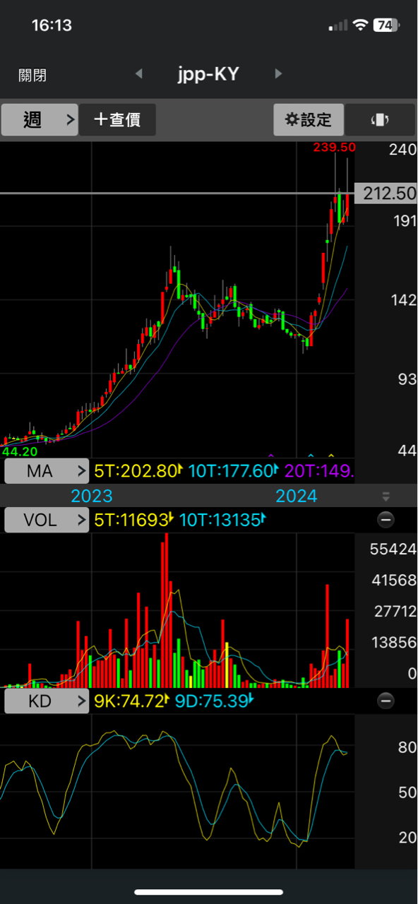 jpp-KY(5284) - 今日股價走勢+jpp-KY討論區