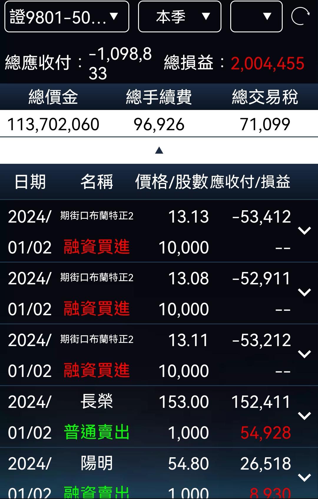 00715L 期街口S&P布蘭特油正2 - 本季收益，成交金額一億多...｜CMoney 股市爆料同學會