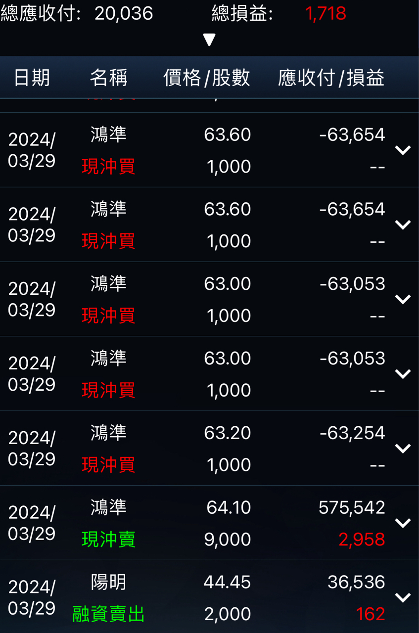 00665L 富邦恒生國企正2 - 鴻準安全下車， 國企今天不操作｜CMoney 股市爆料同學會
