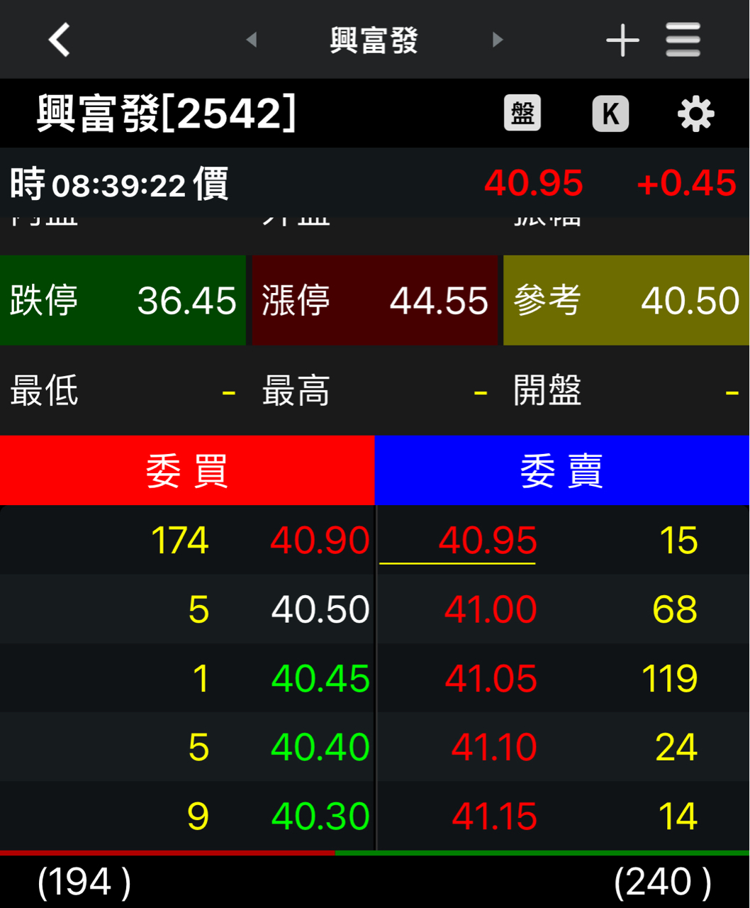 2542 興富發 - 尬死你🤬😙🚀🚀🚀｜CMoney 股市爆料同學會