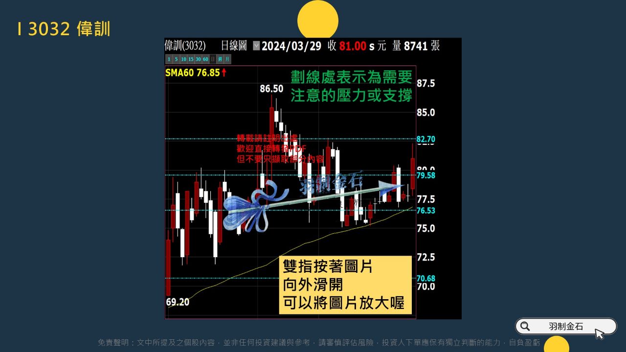 3032 偉訓 - 🎈 3032 偉訓 🎈 3...｜CMoney 股市爆料同學會