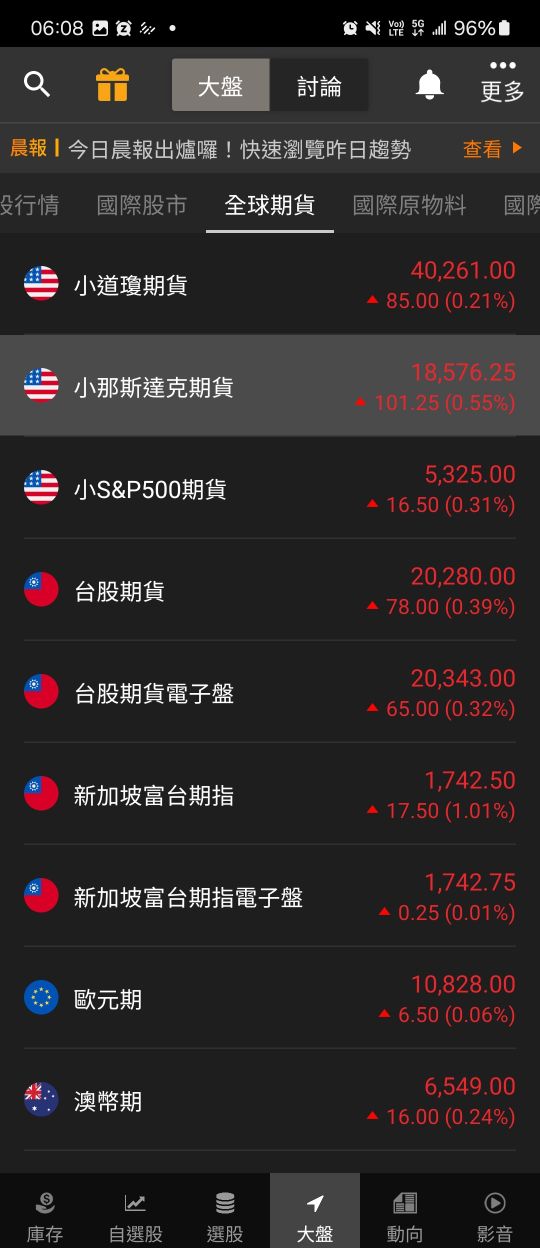 TWA00 加權指數 - 本週焦點🚦Fed談話、就業市場數據、製造業景氣報告｜CMoney 股市爆料同學會