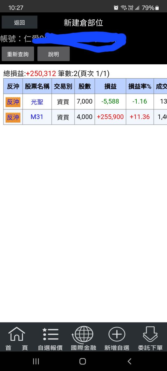 6643 M31 - 舒服｜股市爆料同學會