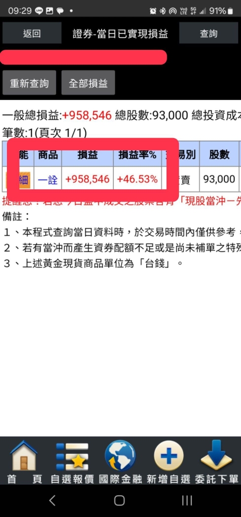 2486 一詮 - 我今天賣飛了。想說這次跟上次一...｜CMoney 股市爆料同學會