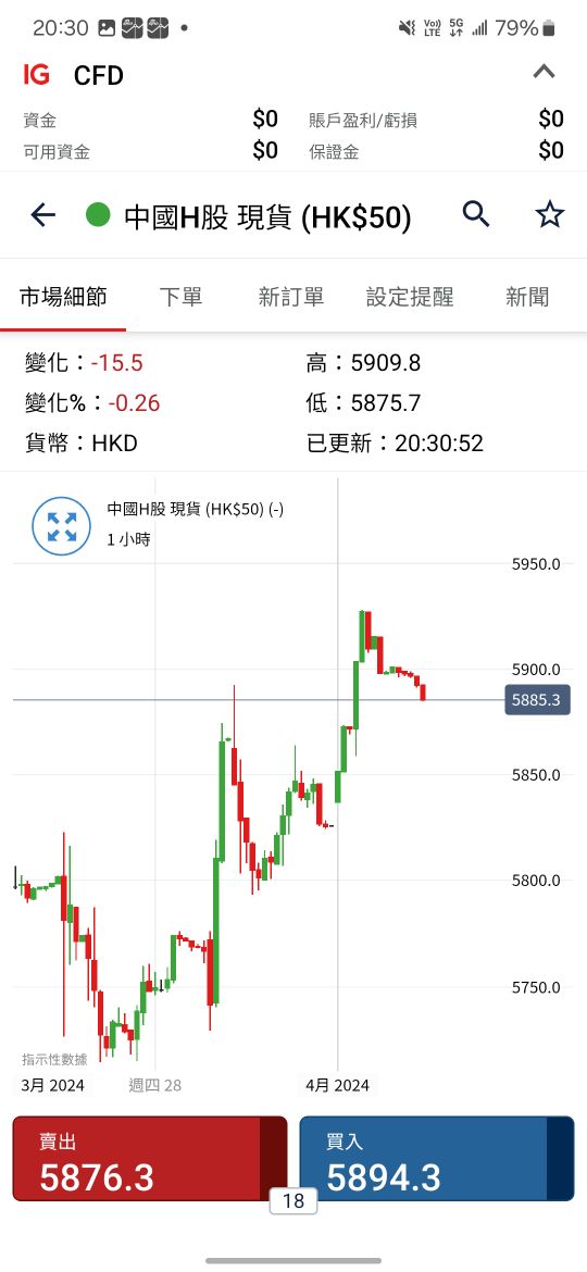 00665L 富邦恒生國企正2 - 這是目前地下期貨表現，上周六中國公佈數據顯示，經濟逐漸回升，...｜股市爆料同學會