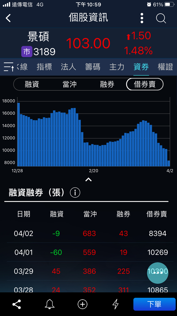 3189 景碩 - 投資這件事，別相信別人那張嘴，...｜CMoney 股市爆料同學會