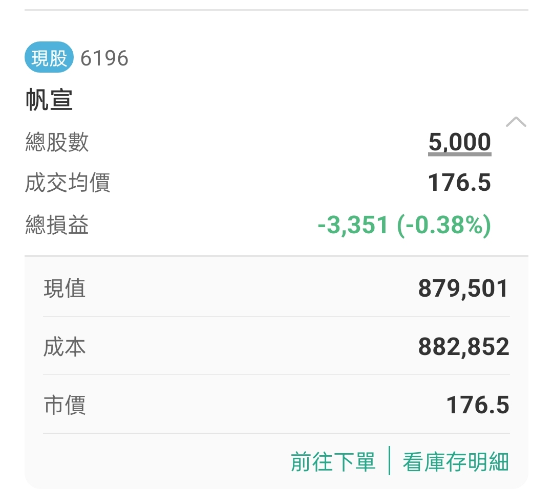 6196 帆宣 - 176.5試單，月k持續走揚，...｜CMoney 股市爆料同學會