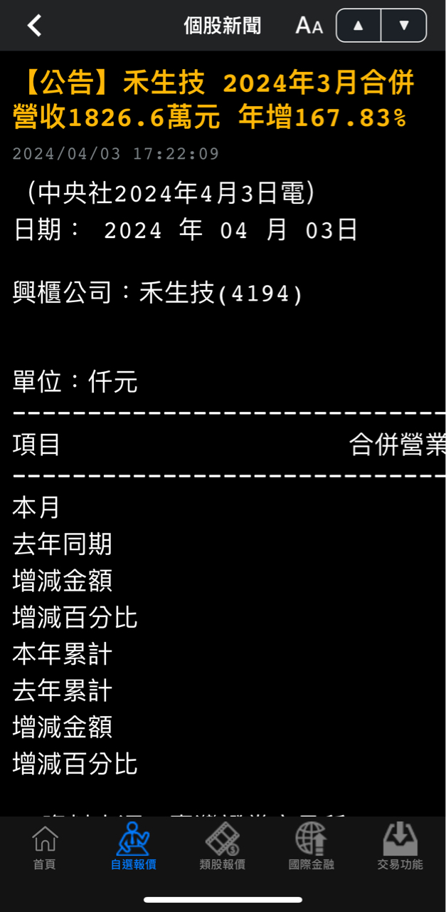 4194 禾生技 - 分割給禾麗陽營收還有這樣，還可以｜CMoney 股市爆料同學會