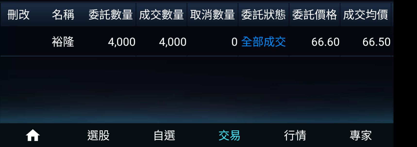 2201 裕隆 - 加碼買進!｜CMoney 股市爆料同學會