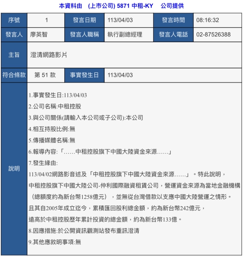 5871 中租-KY - 面對不實影片，立即澄清，中租加...｜CMoney 股市爆料同學會