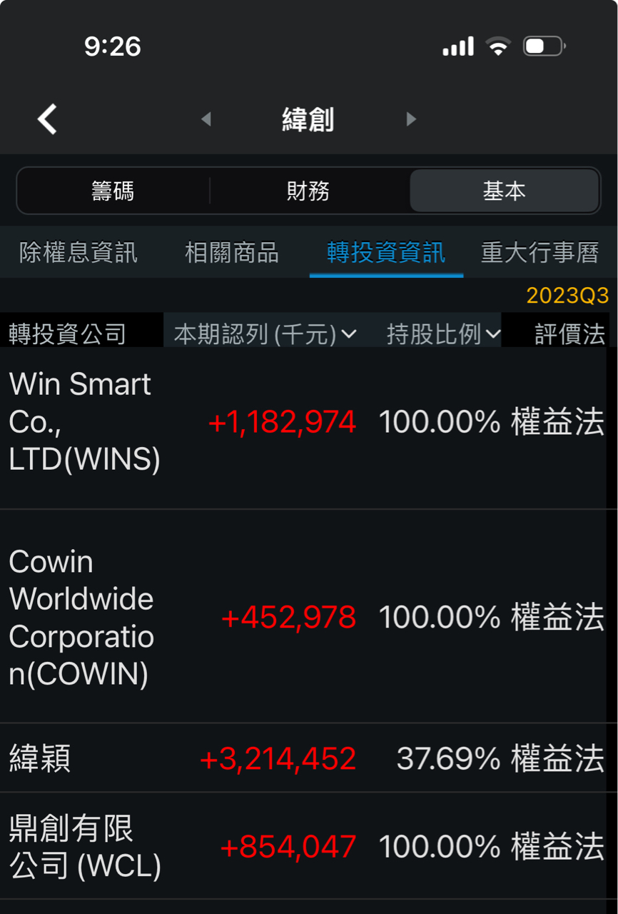 3231 緯創 - 緯穎去年貢獻32億，今年可貢獻...｜CMoney 股市爆料同學會