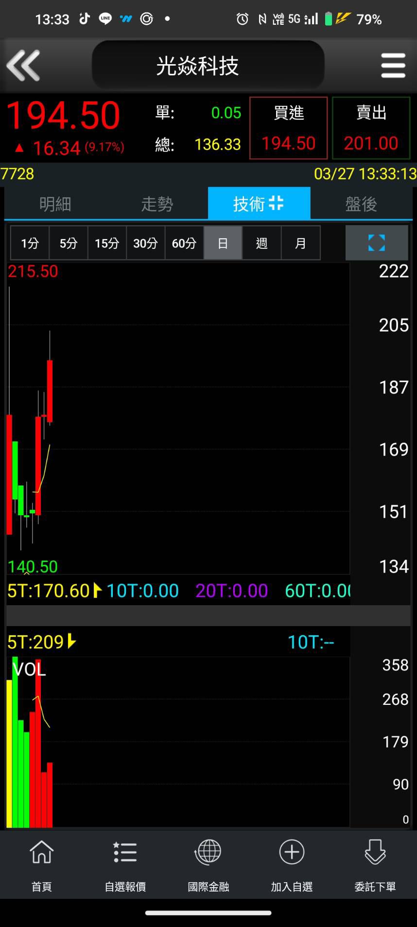 一樣紀錄 上詮3363矽光子題...｜CMoney 股市爆料同學會