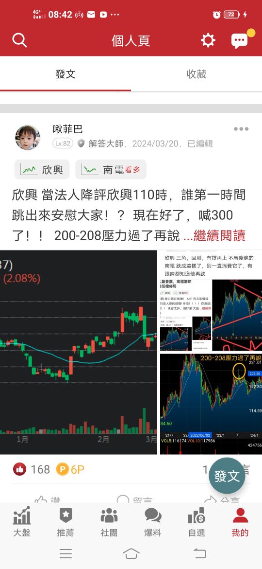 8046 南電 - ABF，有雙鴻155塊感覺｜CMoney 股市爆料同學會