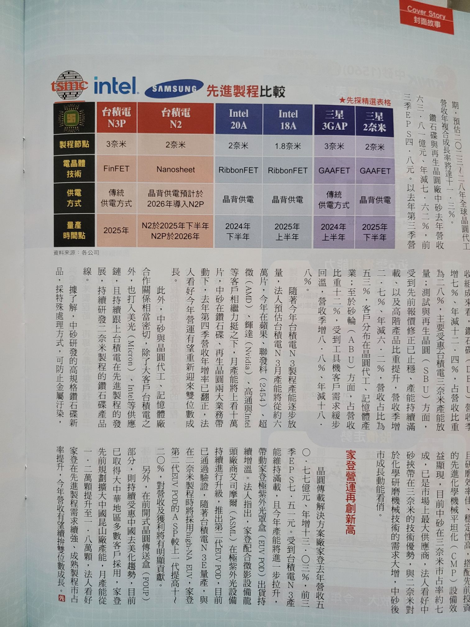 6643 M31 - 世紀2024年4月12日前會穿過520, 正基2024...｜股市爆料同學會