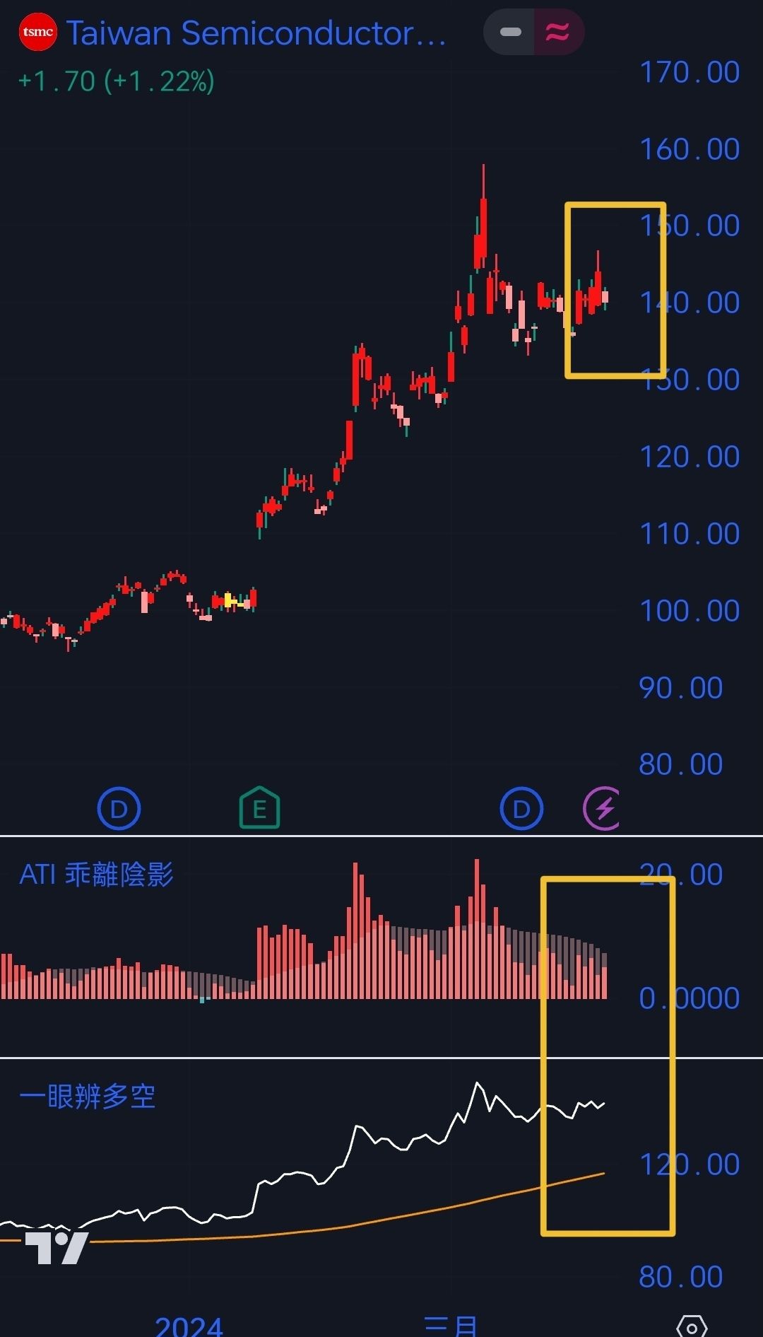 TWA00 加權指數 - 來看看台積電ADR狀況｜CMoney 股市爆料同學會