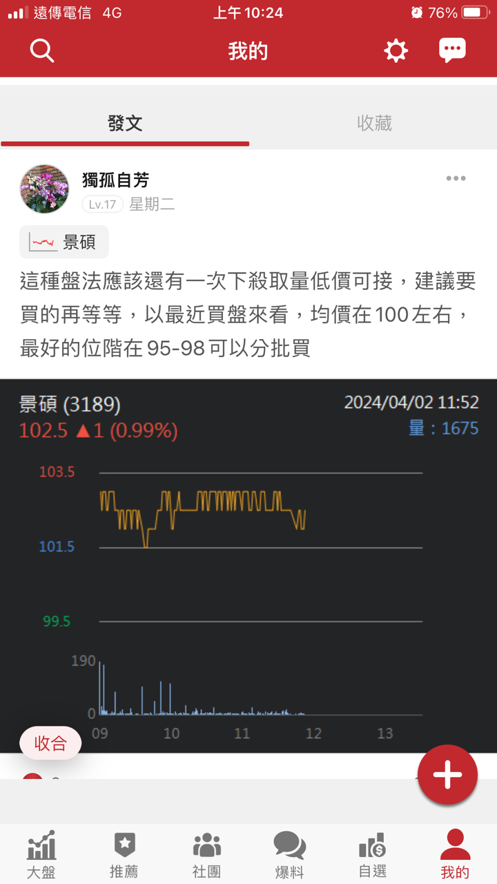 3189 景碩 - 不解釋｜CMoney 股市爆料同學會