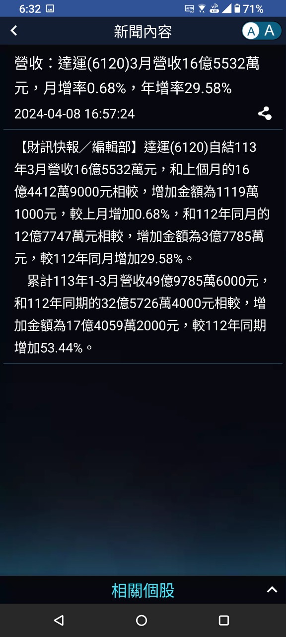 6120 達運 - 季營收年增53%，增加17億4...｜CMoney 股市爆料同學會