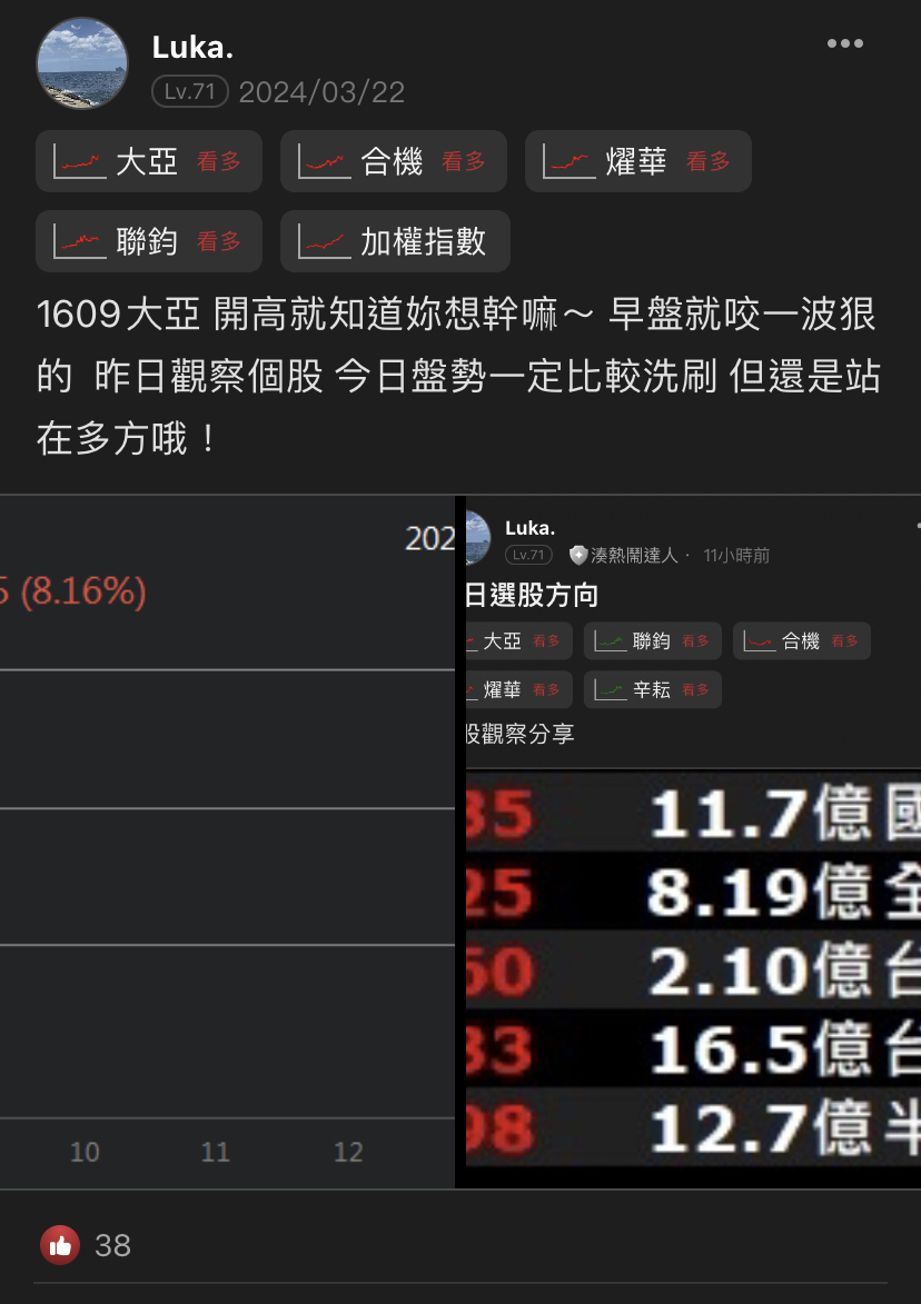1609 大亞 - 恭喜大亞續創高📈📈 今日3...｜CMoney 股市爆料同學會