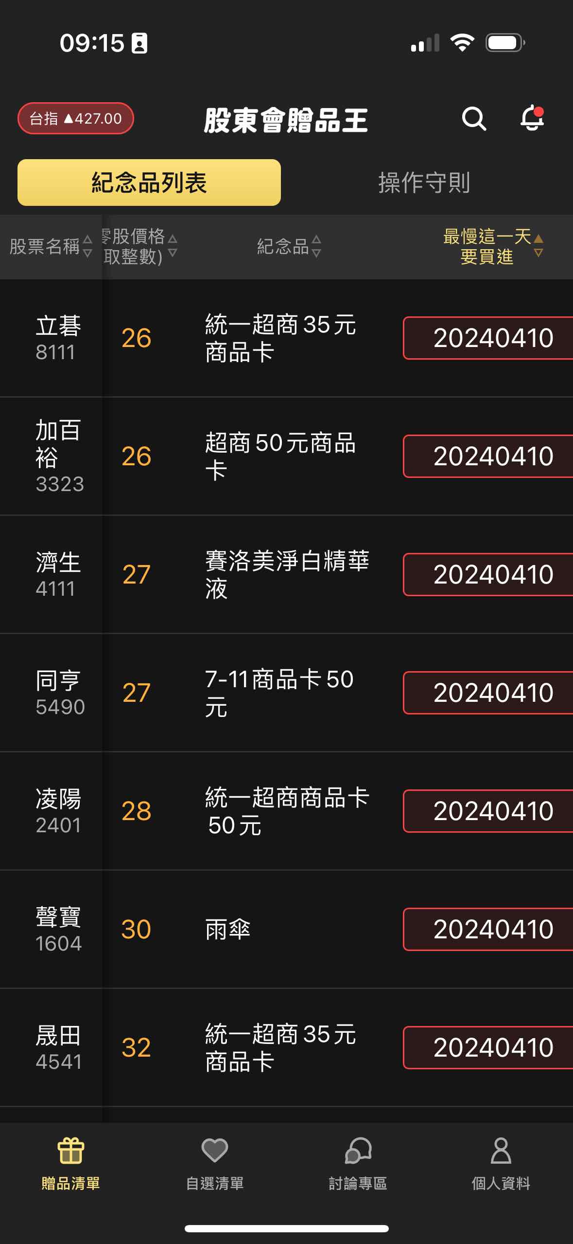 00940 元大台灣價值高息 - 今天有一批最後買進！｜CMoney 股市爆料同學會