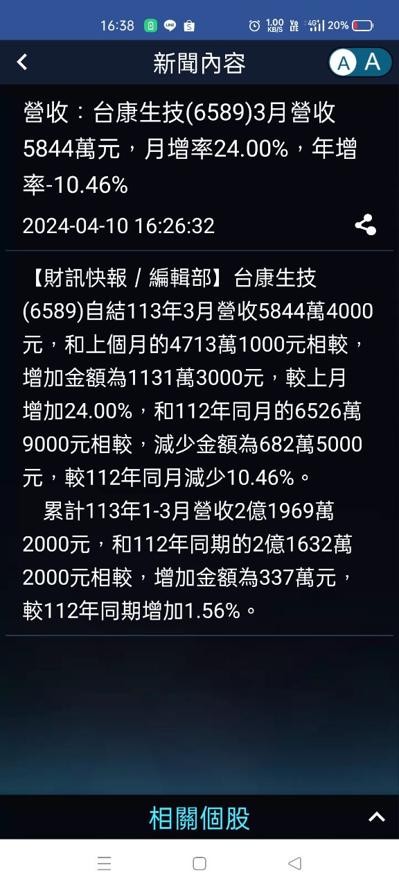 6589 台康生技 - 股市最新爆料，掌握股友們對眾個...｜CMoney 股市爆料同學會