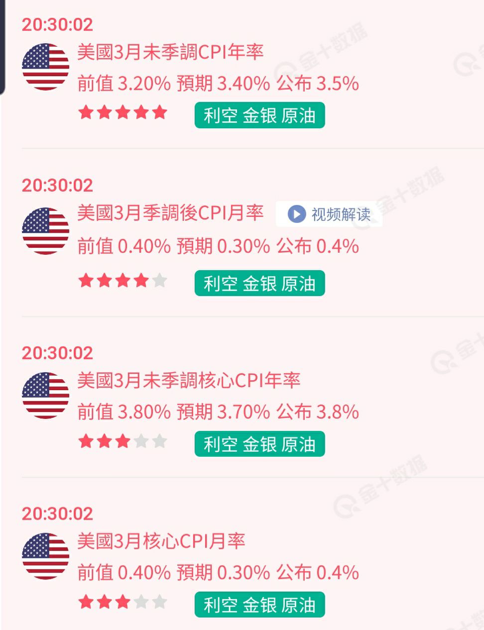 TWA00 加權指數 - 3月CPI開獎 : 3.5%｜CMoney 股市爆料同學會