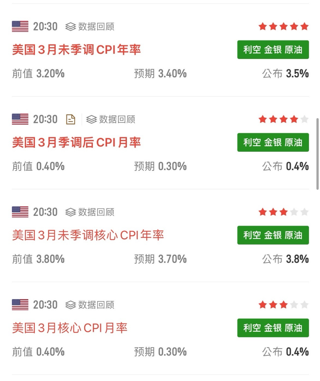 TWA00 加權指數 - CPI去了，全部跳水中！｜股市爆料同學會