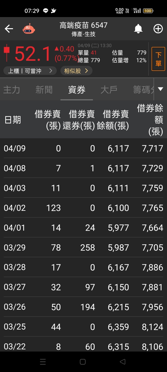 6547 高端疫苗 - 等第一季或第二季？破淨值時，再...｜CMoney 股市爆料同學會