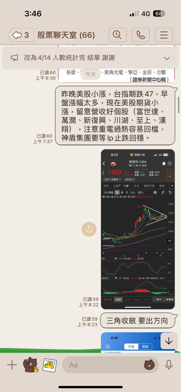 6805 富世達 - 富世達🔥🔥 技術線：十日線...｜CMoney 股市爆料同學會