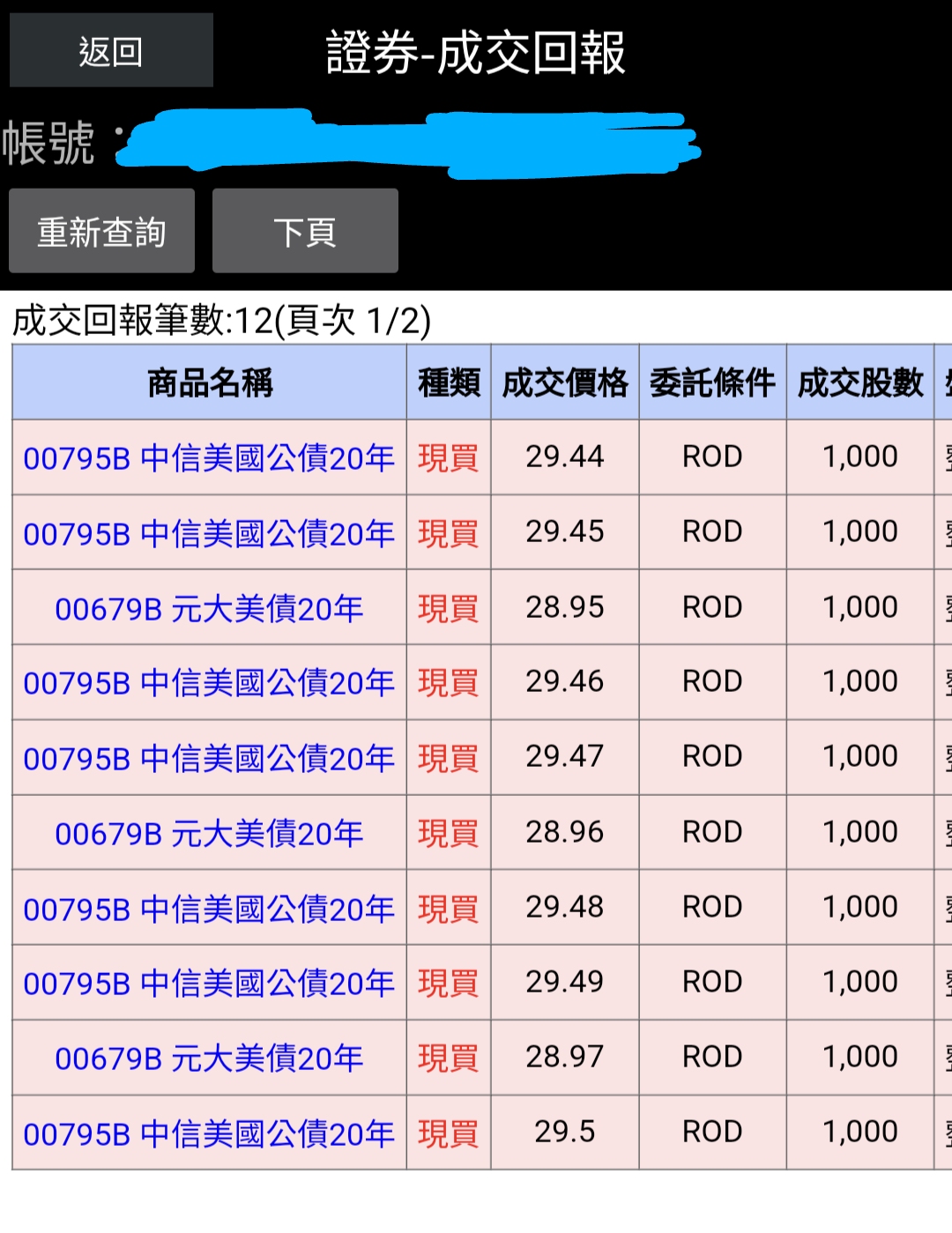 00679B 元大美債20年 - 今日買超12張，總張數來到51...｜CMoney 股市爆料同學會
