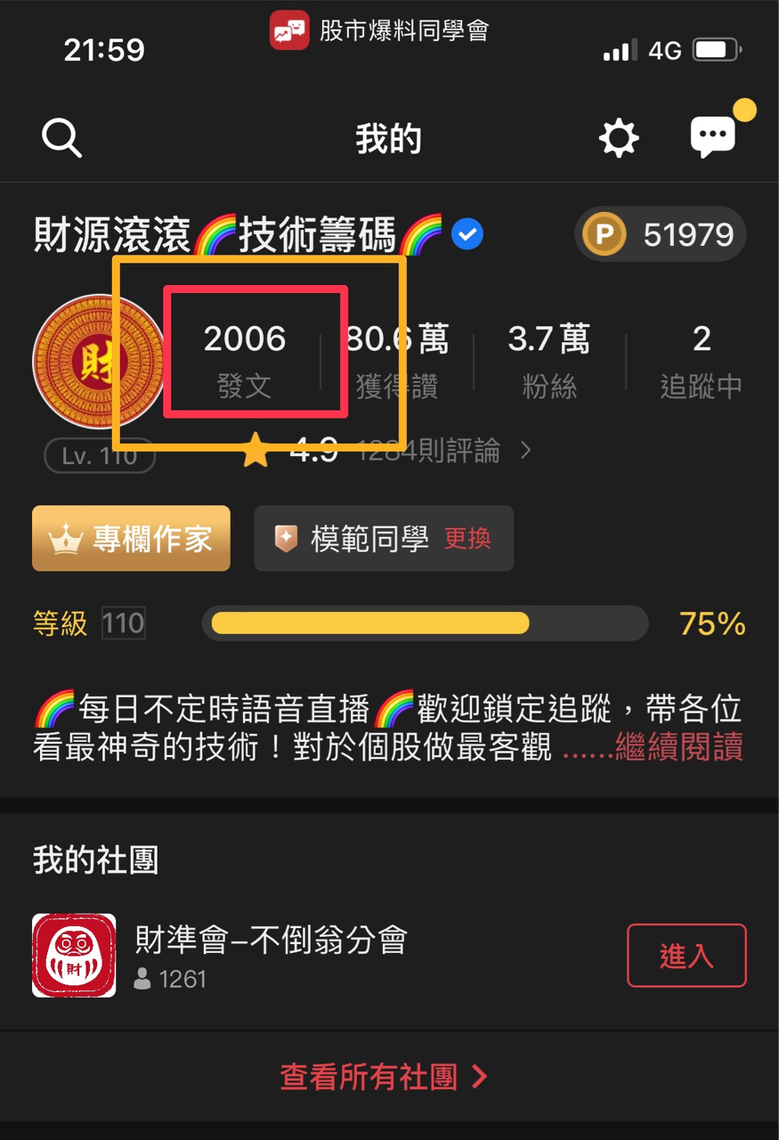 TWA00 加權指數 - 發了2000篇文章，想想也恐怖，沒有一日中斷的更新😇｜股市爆料同學會