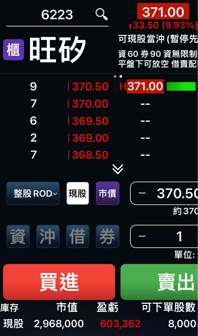 6223 旺矽 - 期待明日續漲｜CMoney 股市爆料同學會