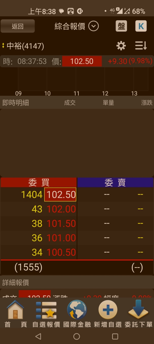 4147 中裕 - 一直探風向,有用嗎？｜CMoney 股市爆料同學會