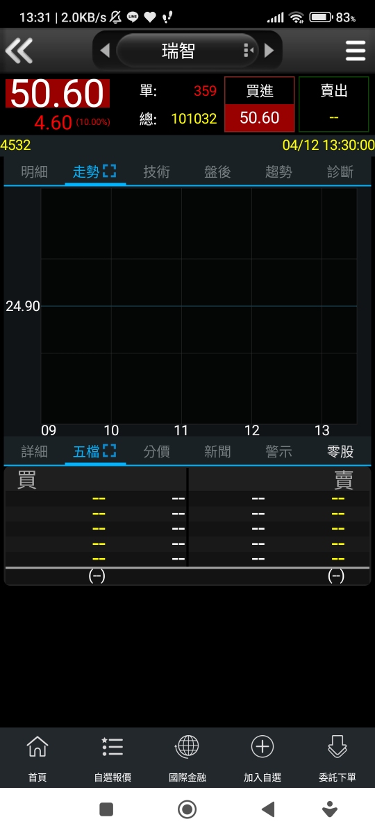 4532 瑞智 - 不多說了，自己看著辦吧！｜CMoney 股市爆料同學會