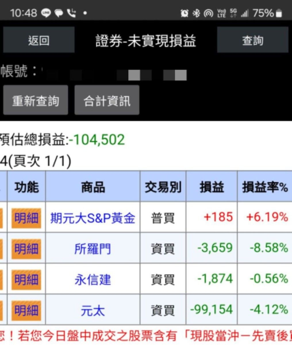 8069 元太 - 昨天一度懷疑自己的眼光，尾盤開...｜CMoney 股市爆料同學會