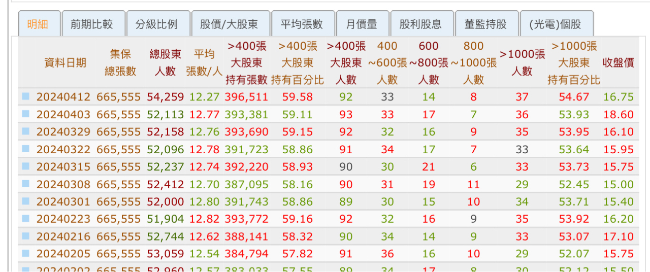 6120 達運 - 下週下殺的話、繼續加碼｜CMoney 股市爆料同學會