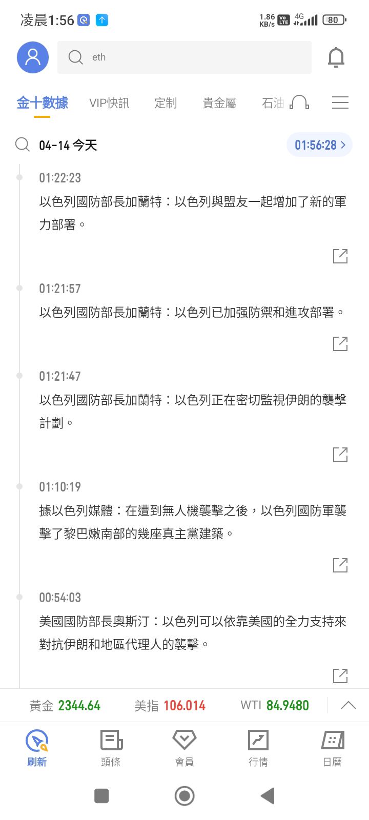 TWA00 加權指數 - 伊朗襲擊計劃被知道了，還能算是...｜CMoney 股市爆料同學會