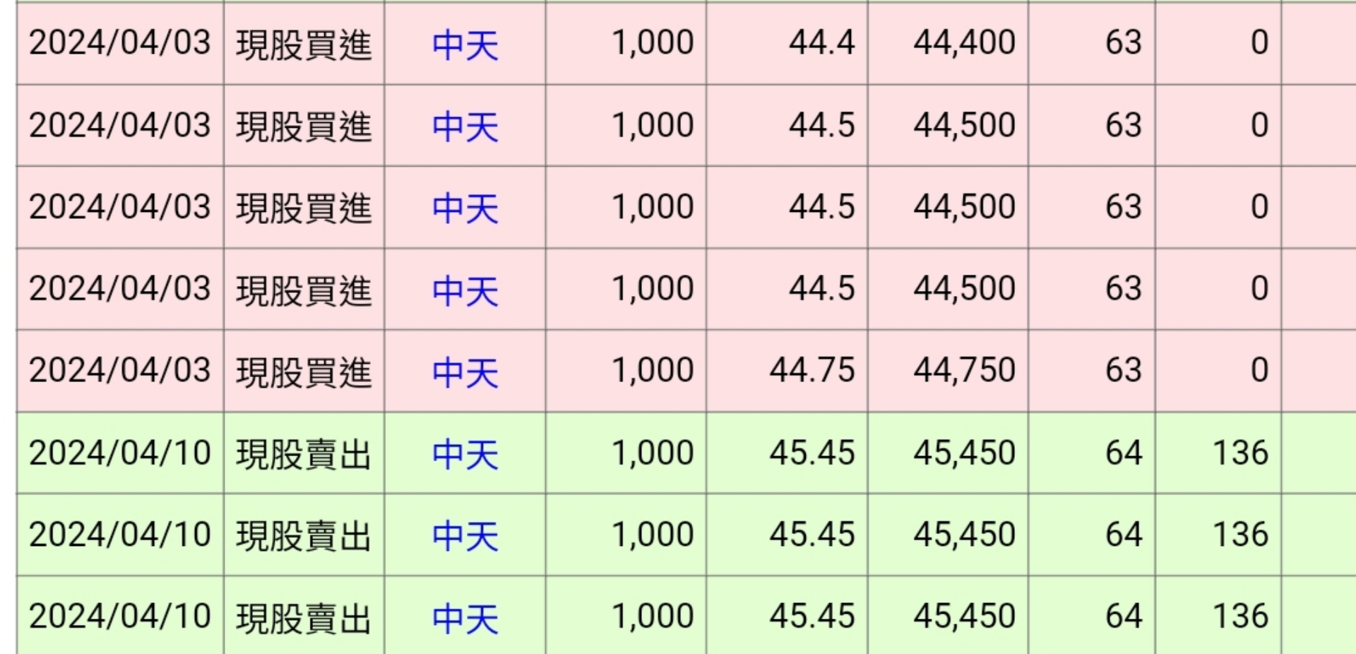 4128 中天 - 合一中天以線型來看是到多重支撐...｜CMoney 股市爆料同學會