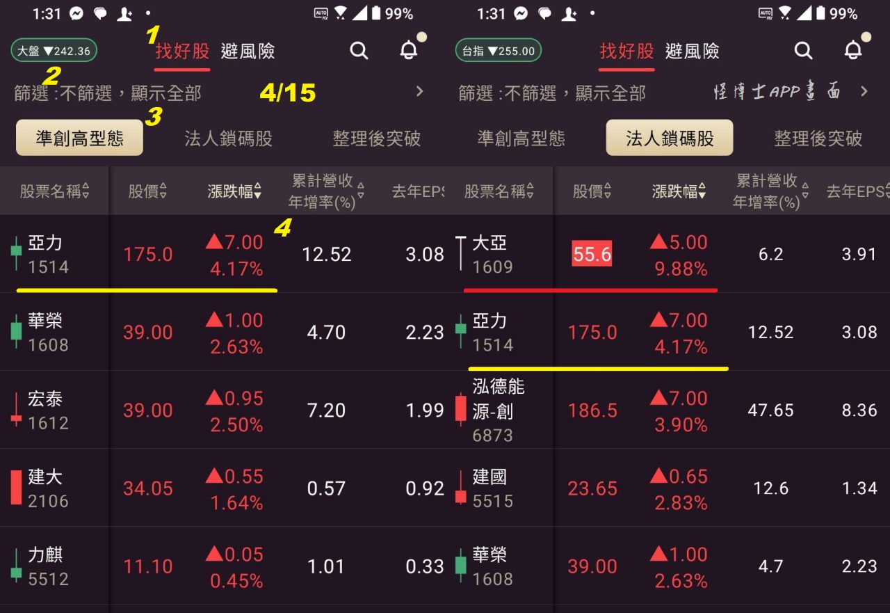 1609 大亞 - 雙重認證｜CMoney 股市爆料同學會