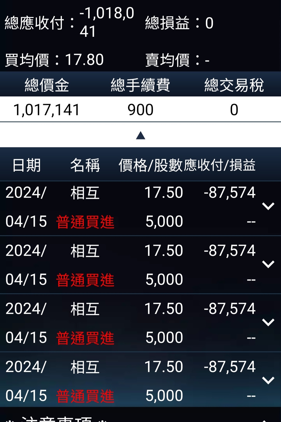 6407 相互 - 好吧 我承認今天手癢 補著補著...｜CMoney 股市爆料同學會