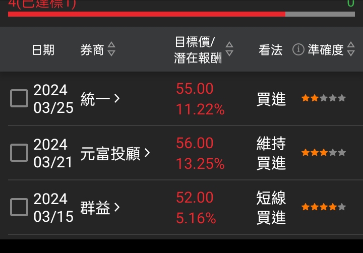 2105 正新 - 基本面沒出現問題！第一季財報出...｜CMoney 股市爆料同學會