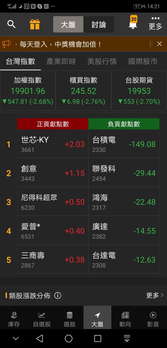 2363 矽統 - 今天又殺得片甲不留 昨說要看...｜CMoney 股市爆料同學會