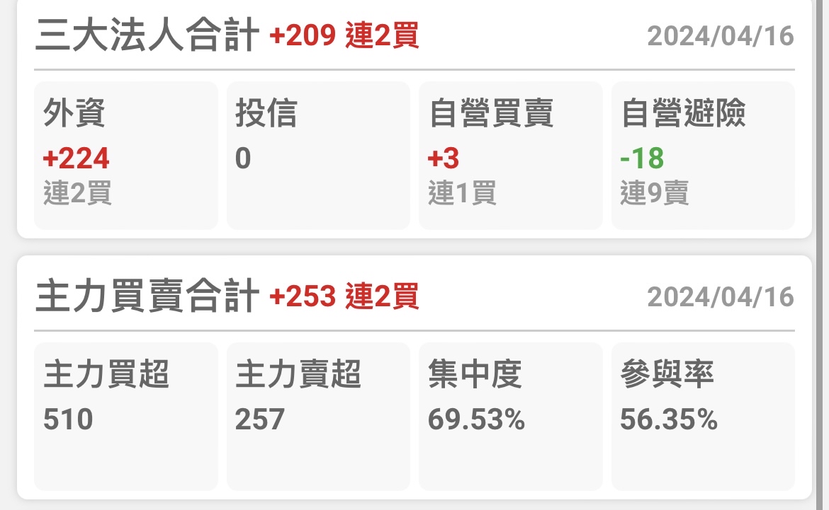 3689 湧德 - 有人可以幫我看一下嗎？ 外資主...｜CMoney 股市爆料同學會