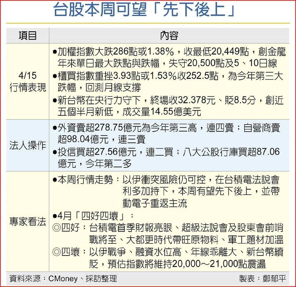 4194 禾生技 - 台股四月天🙏避險｜CMoney 股市爆料同學會