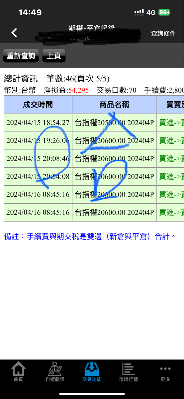 TWA00 加權指數 - 大豐收｜CMoney 股市爆料同學會