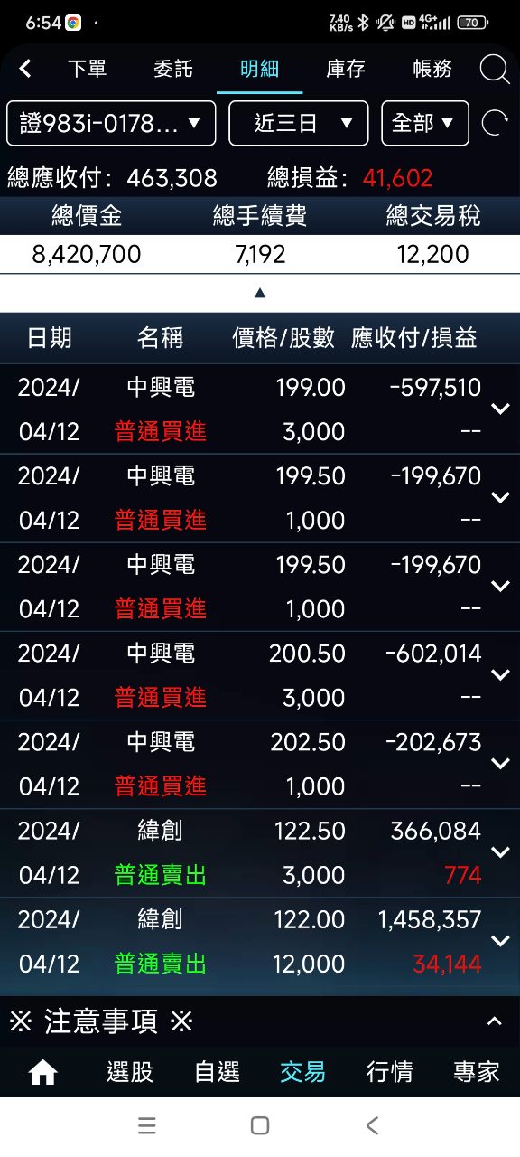 1513 中興電 - 原本以為中興電會起死回升 沒想...｜CMoney 股市爆料同學會