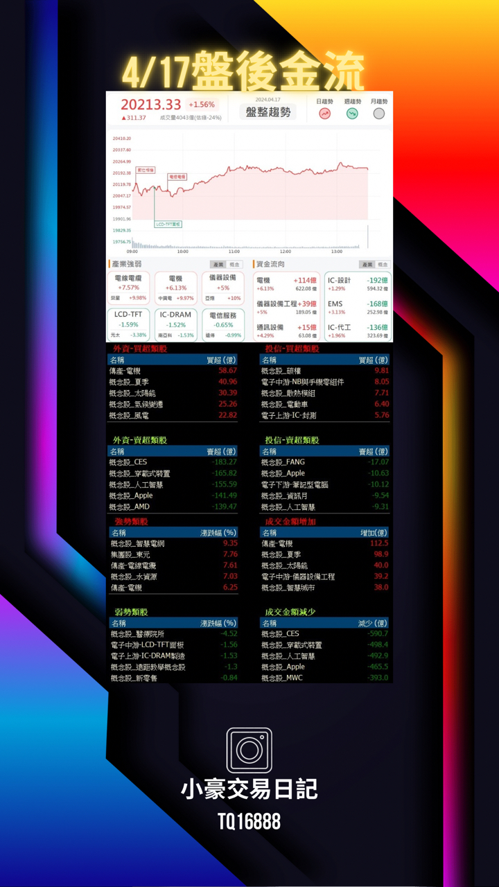 2330 台積電 - 4/17盤後金流 https:...｜CMoney 股市爆料同學會